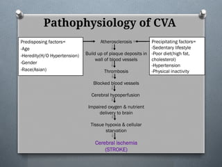 36 Pakshaghat.PowerPoint presentation ppt | PPT