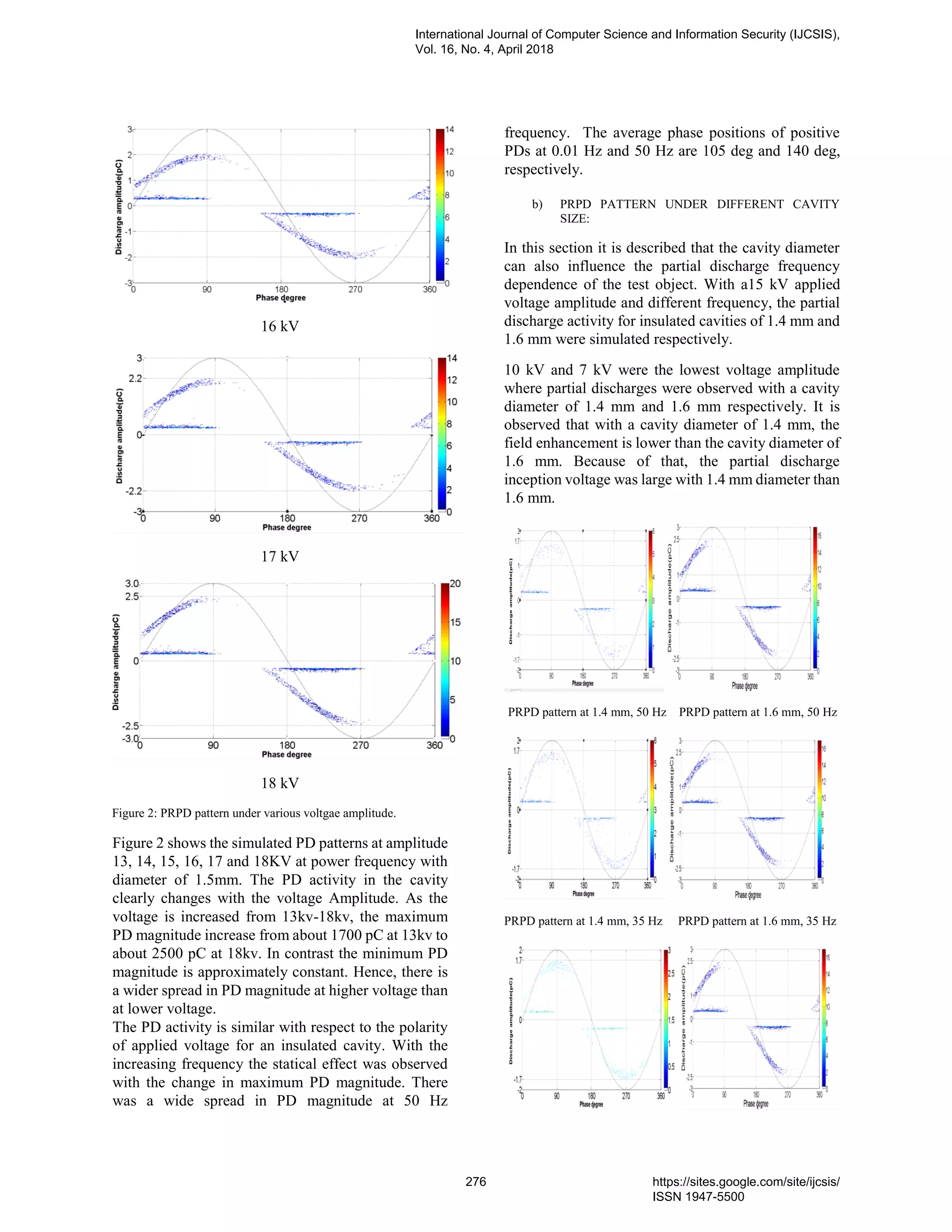 Partial Discharges using Variable Frequency PRPDA Technique | PDF