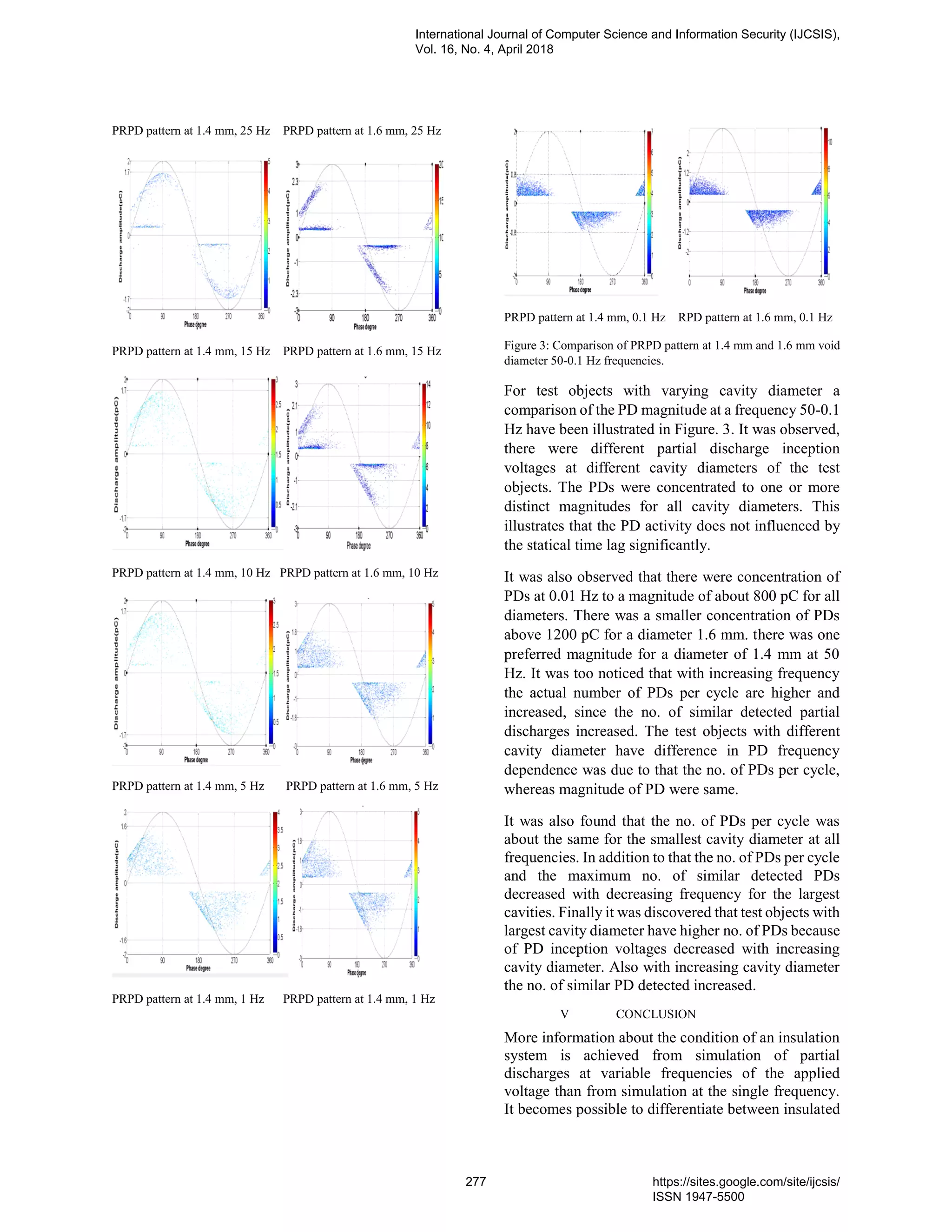 Partial Discharges using Variable Frequency PRPDA Technique | PDF
