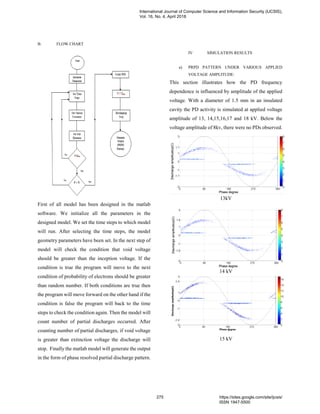 Partial Discharges using Variable Frequency PRPDA Technique | PDF