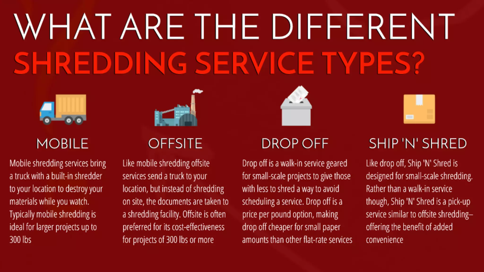 The Shredding FAQ: A Guide to Your Common Questions | PPT