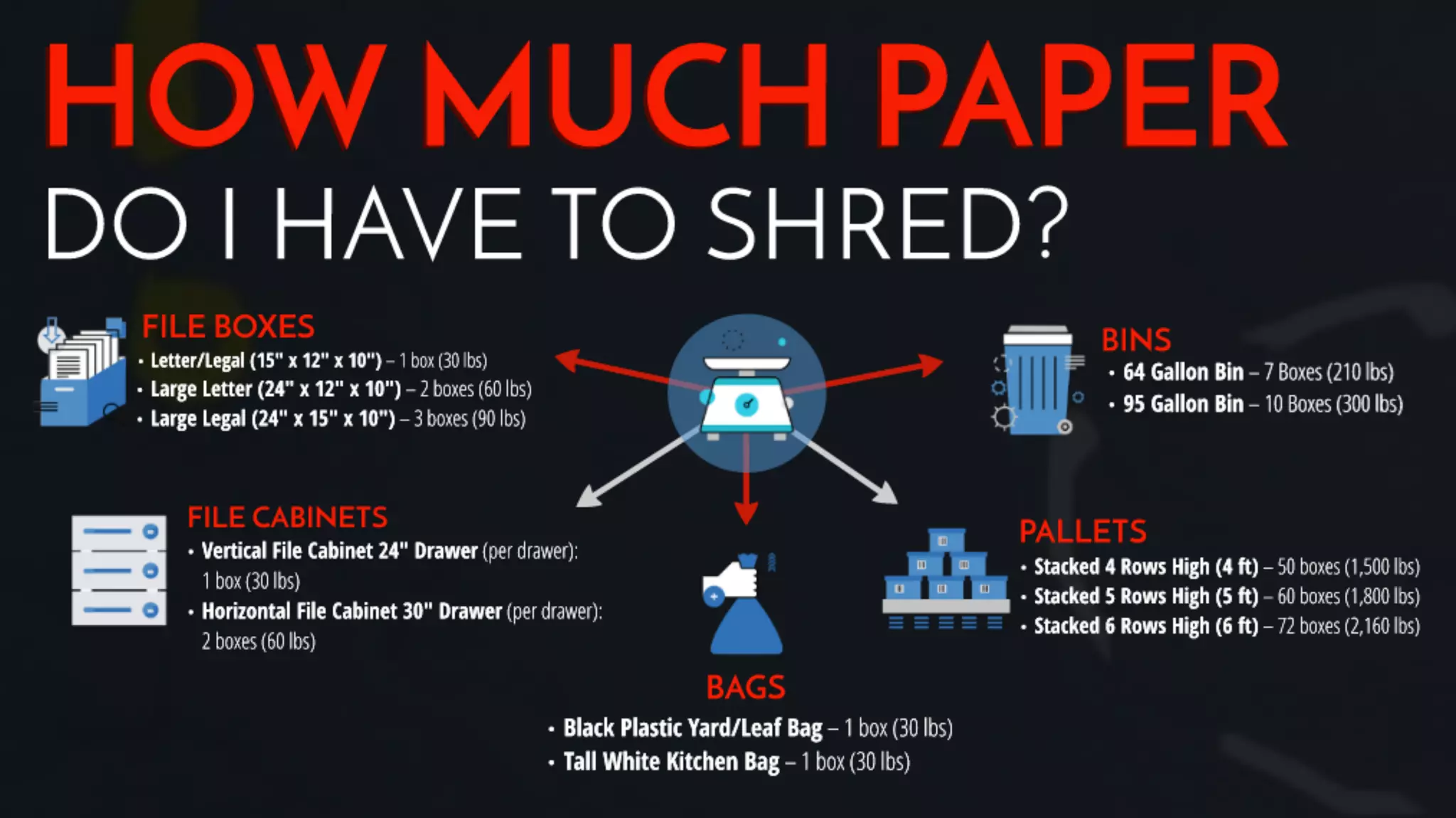 The Shredding FAQ: A Guide to Your Common Questions | PPT