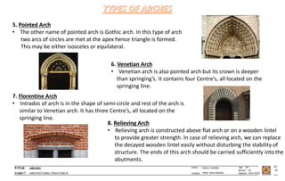 36_RAHUL VERMA_ARCHES.pdf