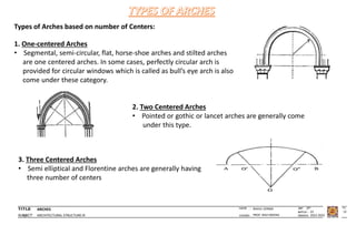 36_RAHUL VERMA_ARCHES.pdf