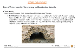 36_RAHUL VERMA_ARCHES.pdf