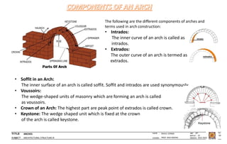 36_RAHUL VERMA_ARCHES.pdf