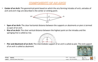 36_RAHUL VERMA_ARCHES.pdf