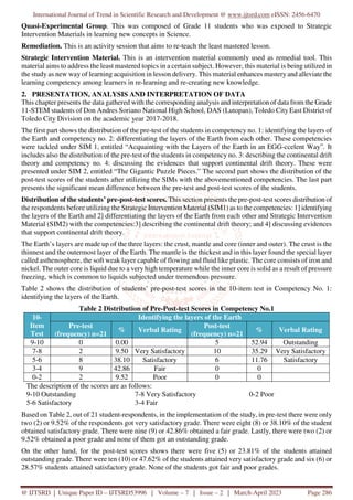 Strategic Intervention Material SIM for Grade 11 Science | PDF