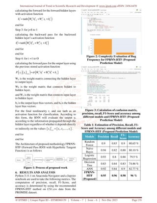 Study of Software Defect Prediction using Forward Pass RNN with Hyperbolic Tangent Function | PDF