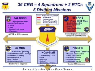 The 36th CRG and Philippine Relief Effort | PDF | Defense Industry ...
