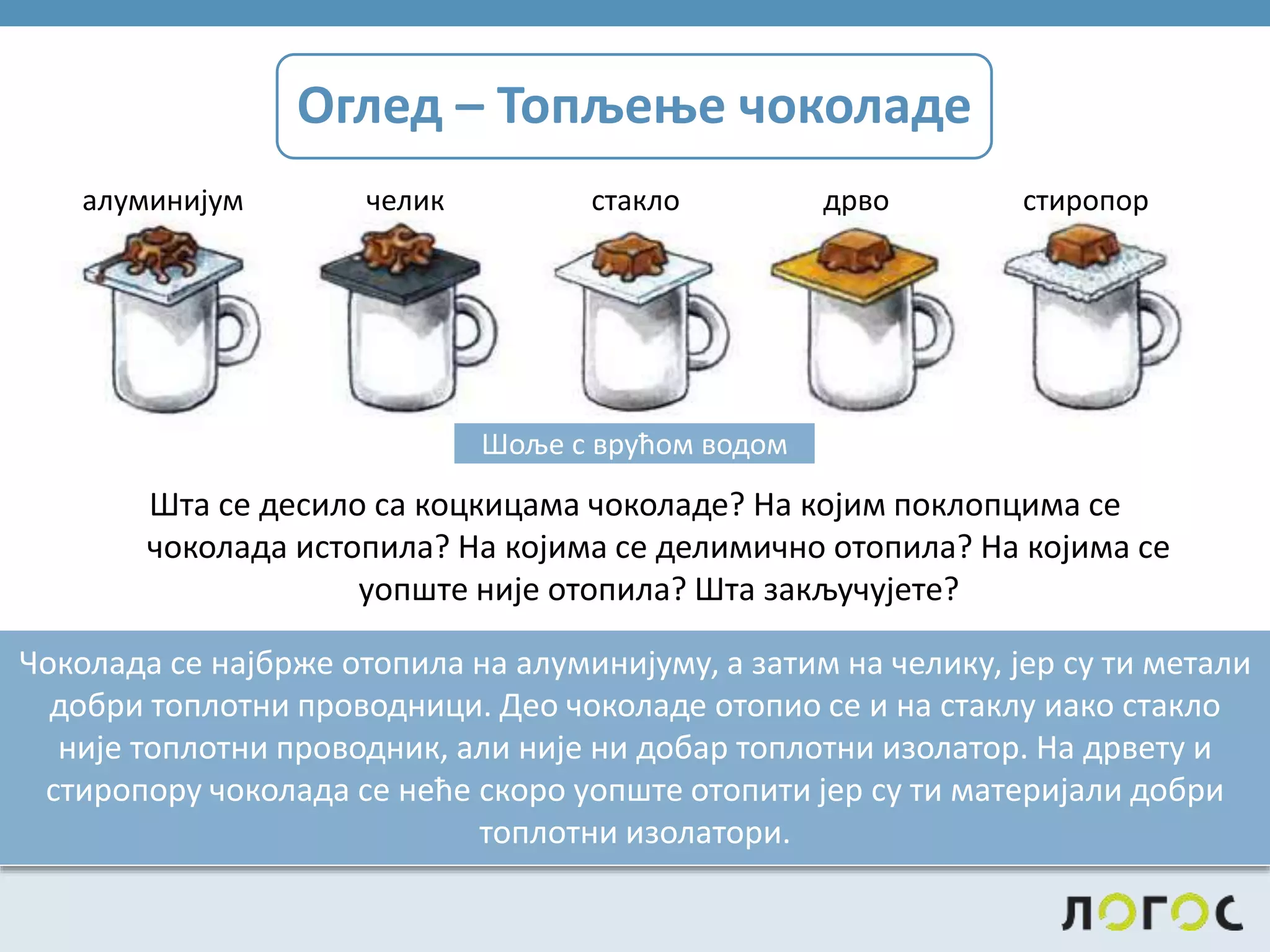 Toplotna provodljivost materijala | PPT
