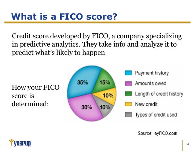 36 understanding credit