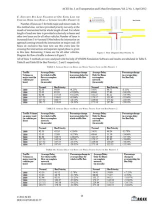 Simulating Performance Impacts of Bus Priority Measures | PDF