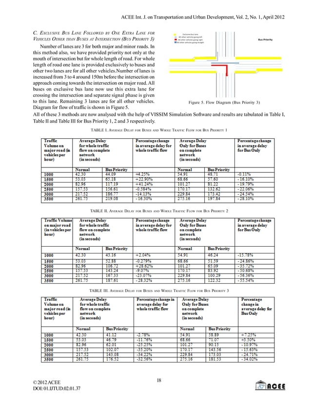 Simulating Performance Impacts of Bus Priority Measures | PDF