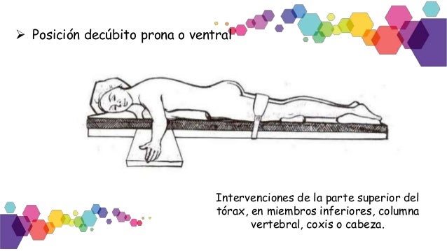 Cirugía. Posiciones del paciente en la mesa de cirugía