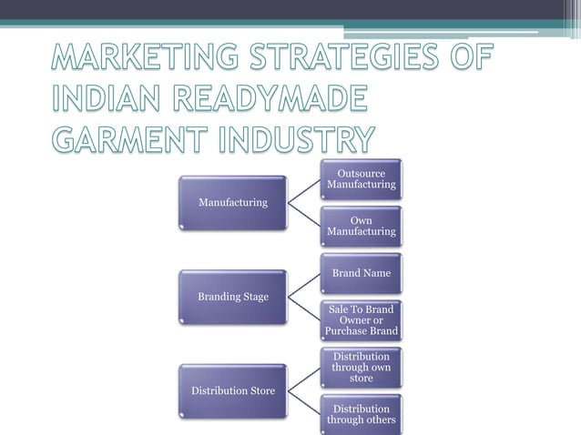 37. indian readymade garment industry zainab shafi | PPT