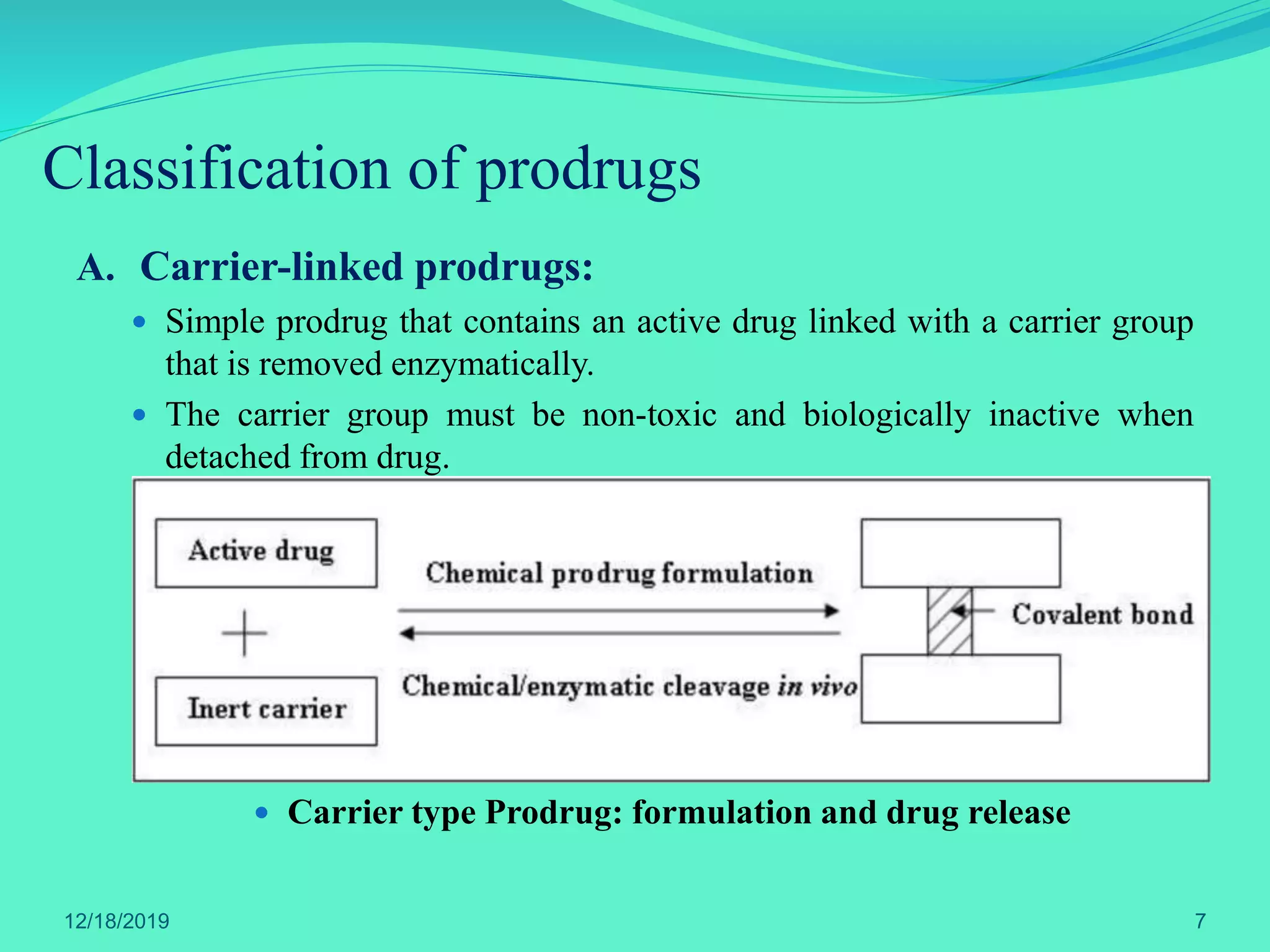 PRODRUG DESIGN [M.PHARM] | PPTX