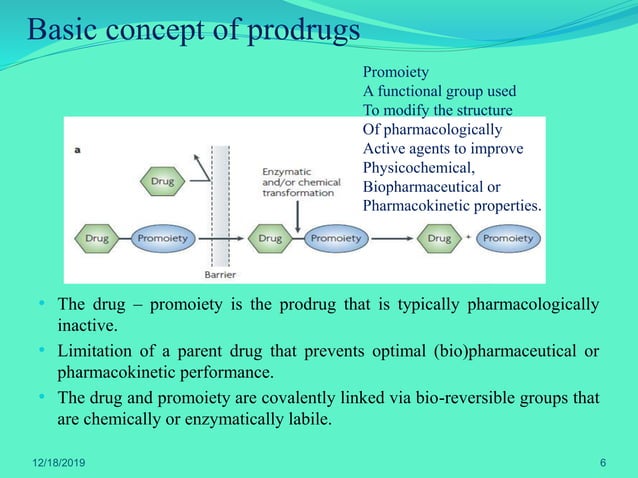 PRODRUG DESIGN [M.PHARM] | PPTX | Pharmaceutical Drugs | Medical Health