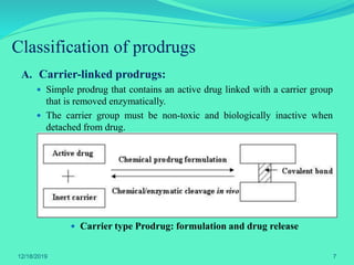 PRODRUG DESIGN [M.PHARM] | PPTX