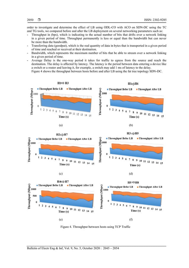 Traffic Management Inside Software Defined Data Centre Networking Pdf Computer Networking