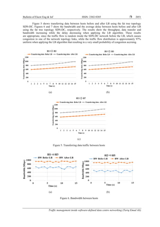 Traffic management inside software-defined data centre networking | PDF | Computer Networking ...