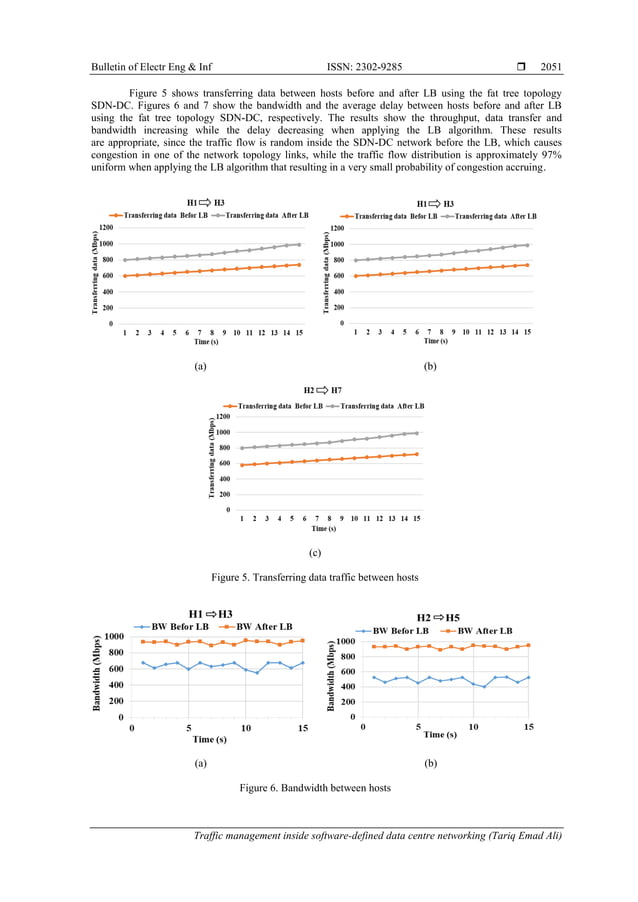 Traffic Management Inside Software Defined Data Centre Networking Pdf Computer Networking