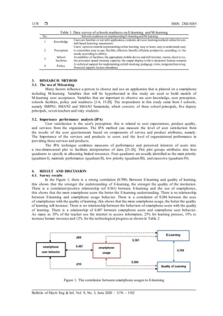 Teacher and student readiness using E-learning and M-learning | PDF