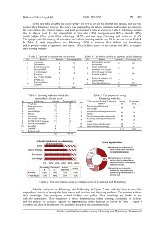 Teacher and student readiness using E-learning and M-learning | PDF