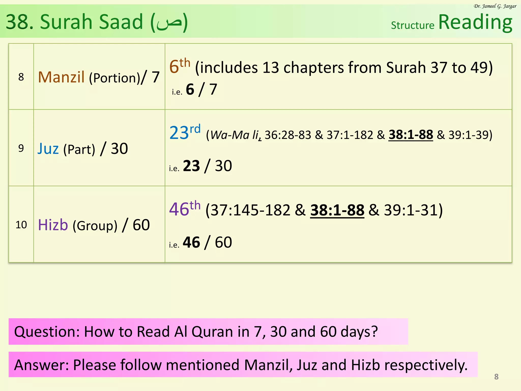 Al Quran (Chapter 38): Surah Saad, Surah Dawood [prophet David] | PDF