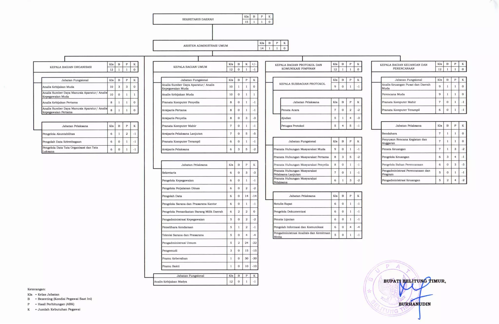 37. PERUBAHAN KEEMPAT PETA JABATAN (2).pdf