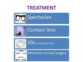 37.1 CL FOR APHAKIA.pptx