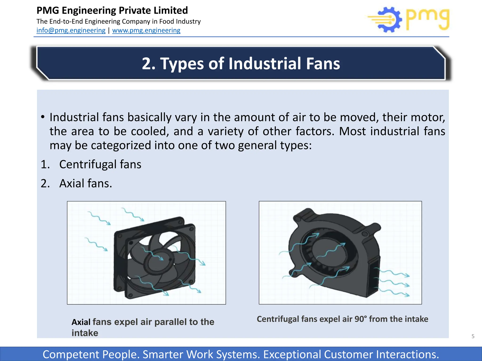 Industrial Fans- Types & Performance.pptx