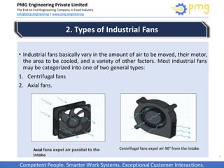 Industrial Fans- Types & Performance.pptx