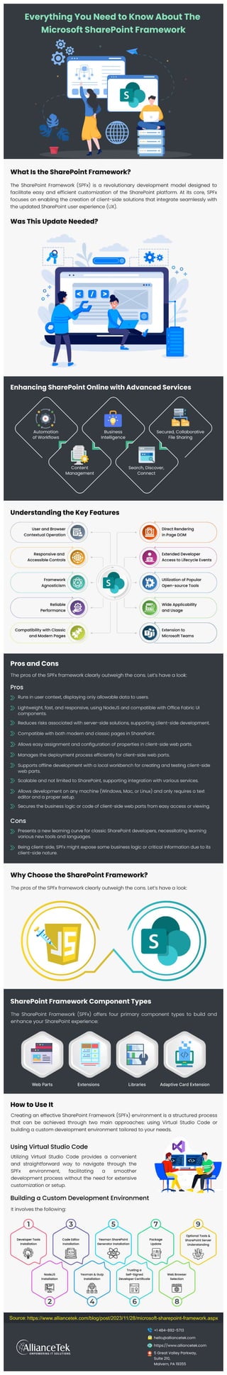 Everything You Need to Know About The Microsoft SharePoint Framework | PDF