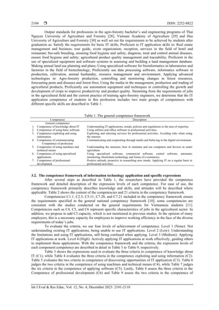 Competence framework of information technology for students of Thai ...