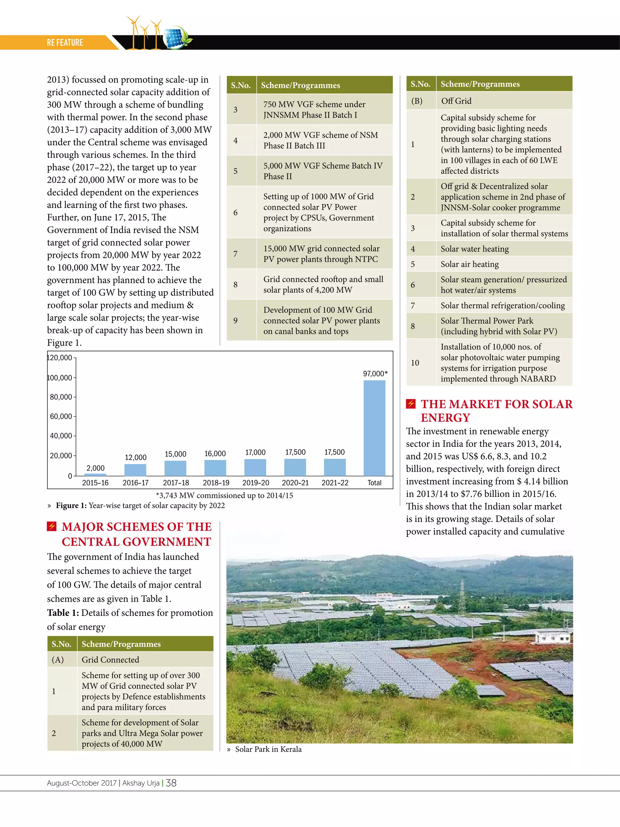 Success Story of Solar Parks in India | PDF