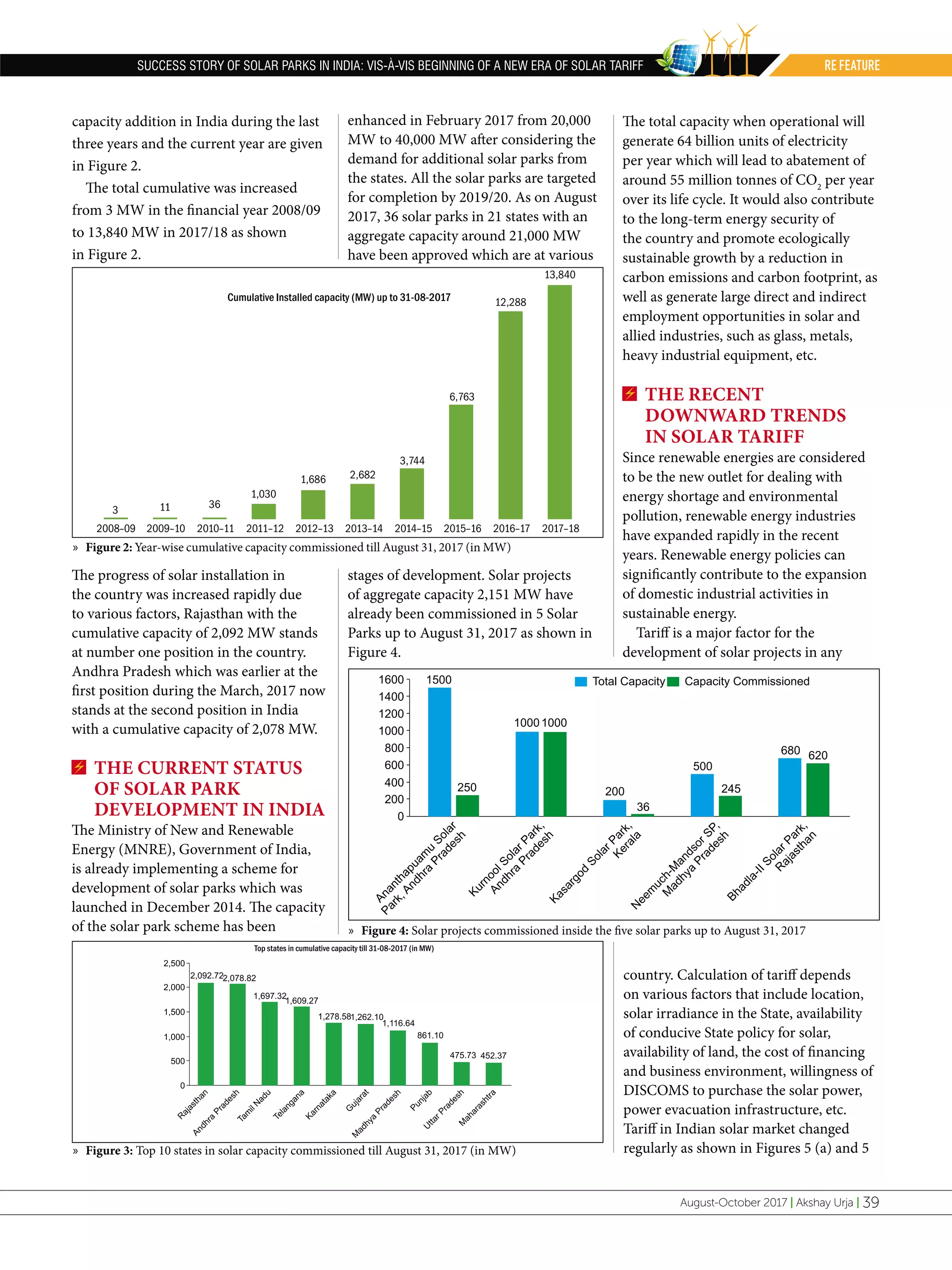 Success Story of Solar Parks in India | PDF