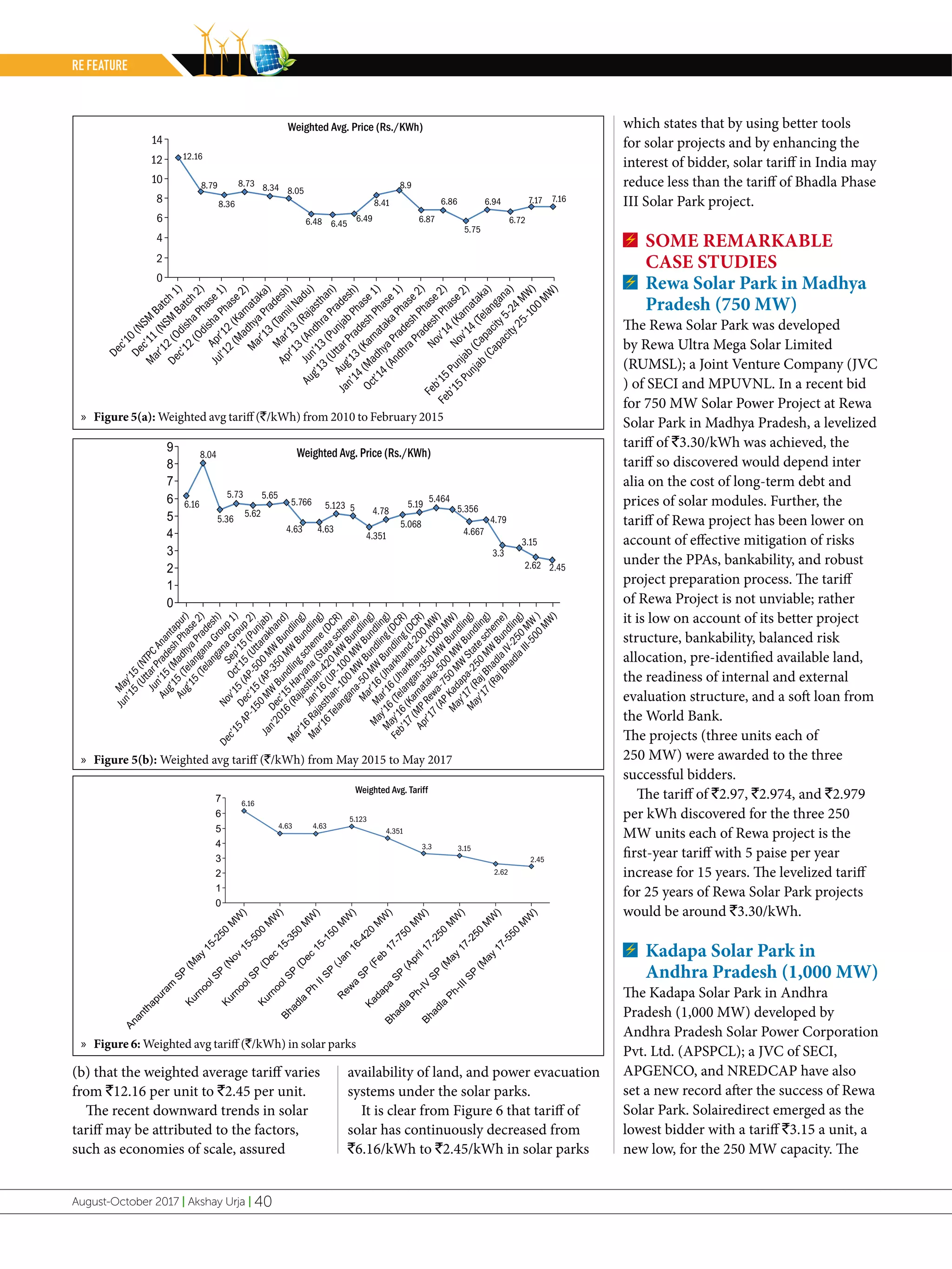 Success Story of Solar Parks in India | PDF