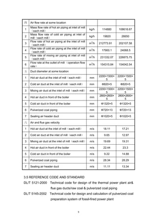 37-FA10871S-J0201-17-Coal mill DESIGN DESCRIPTION.pdf