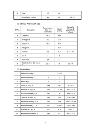 37-FA10871S-J0201-17-Coal mill DESIGN DESCRIPTION.pdf