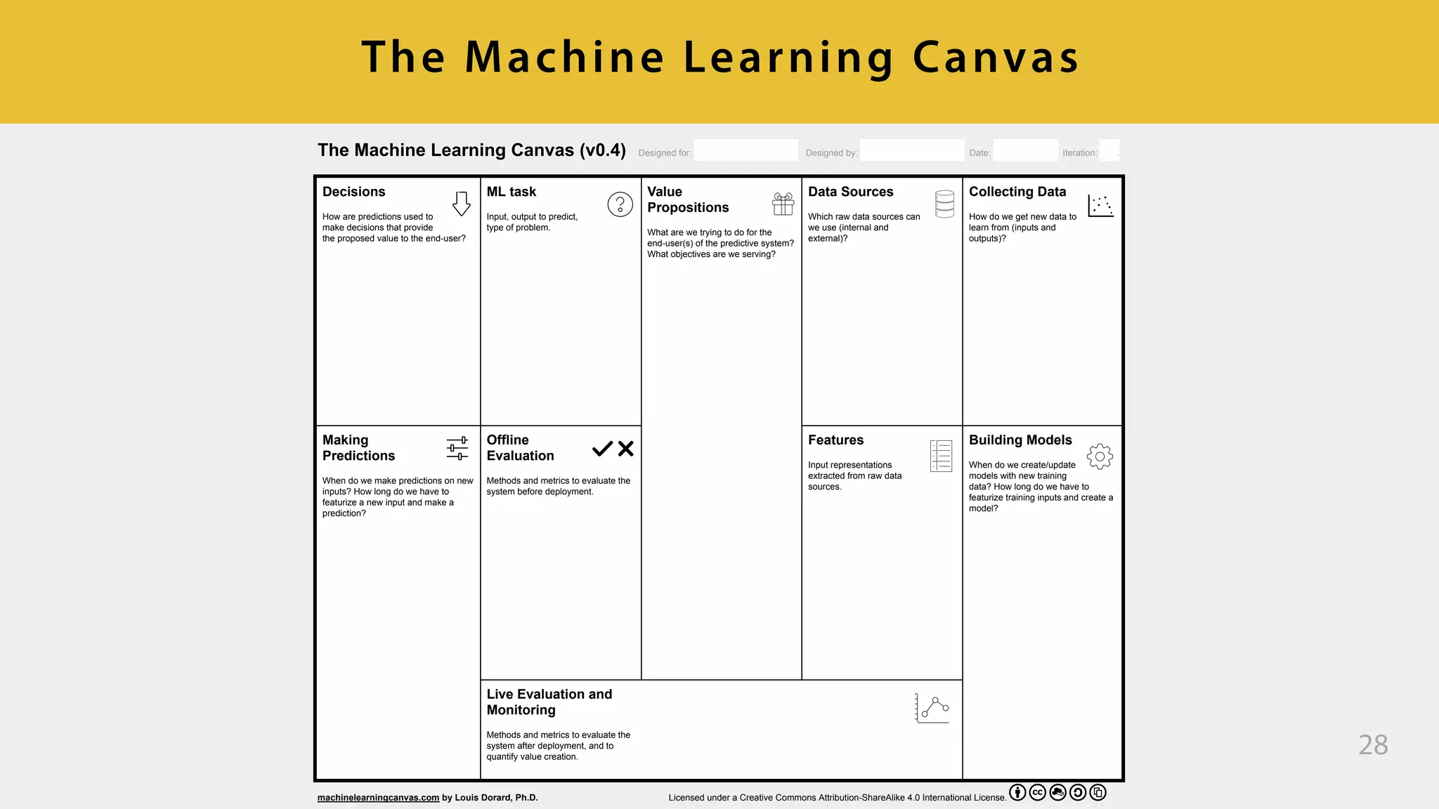 From data to AI with the Machine Learning Canvas by Louis Dorard Slides ...