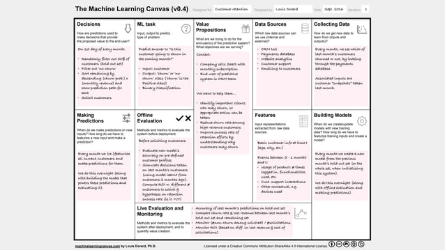 From data to AI with the Machine Learning Canvas by Louis Dorard Slides ...
