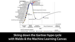 From data to AI with the Machine Learning Canvas by Louis Dorard Slides ...