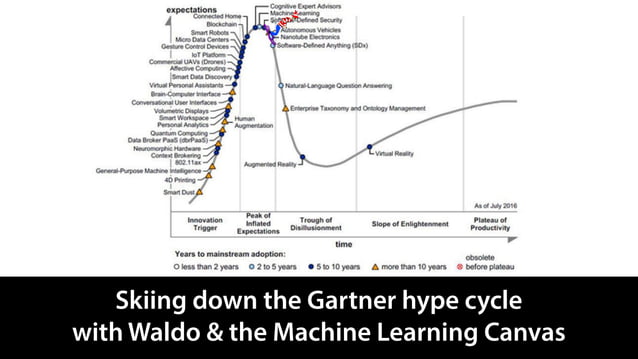 From data to AI with the Machine Learning Canvas by Louis Dorard Slides ...