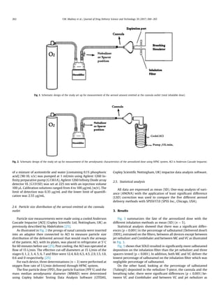 Nebulizers and spacers for aerosol delivery through adult nasal cannula ...