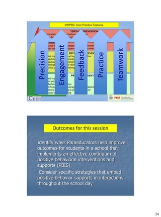 The Role of Paraeducator in a PBIS School | PDF