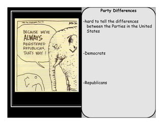 37 political parties | PPT