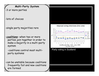 37 political parties | PPT
