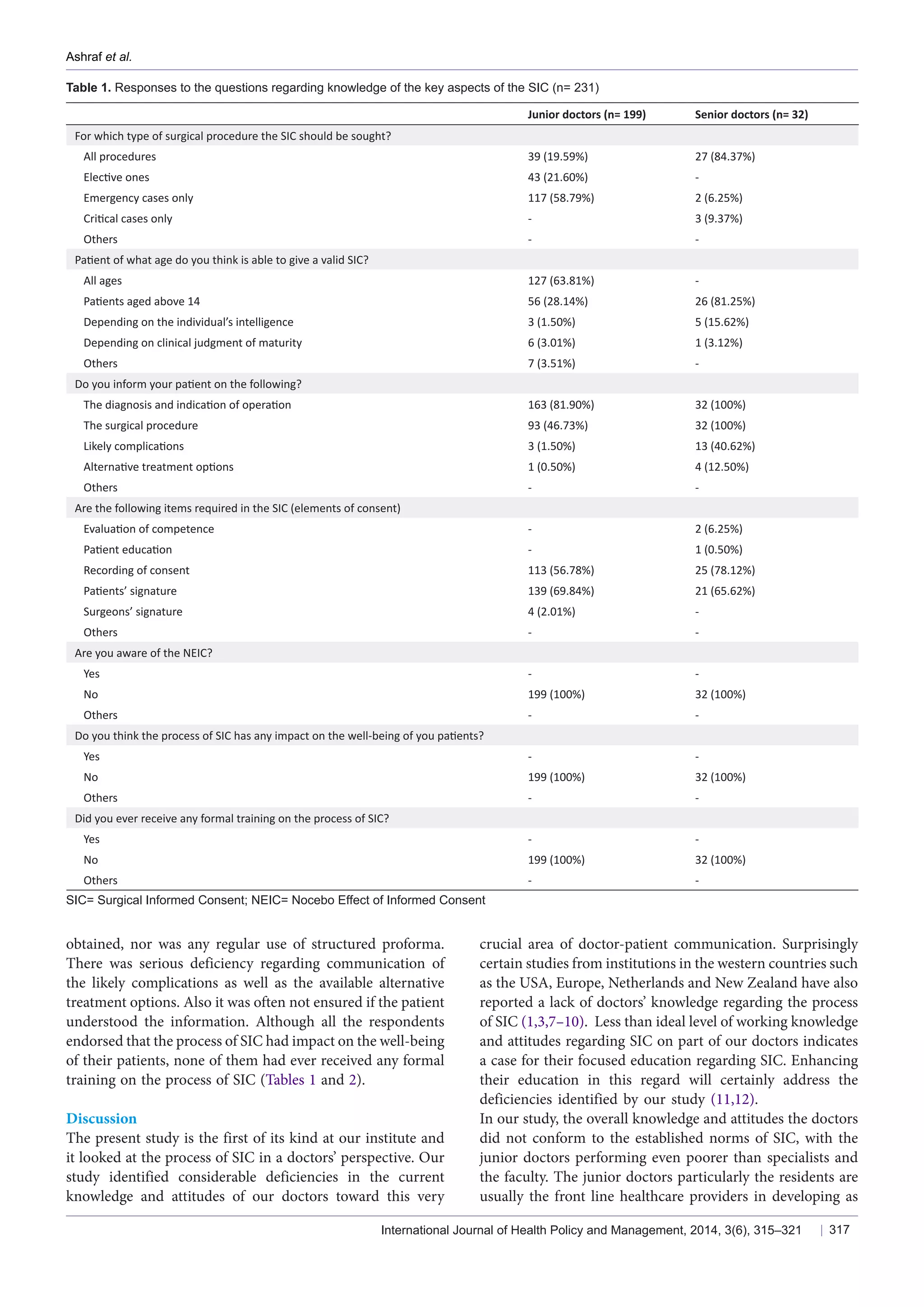 Surgical informed consent | PDF