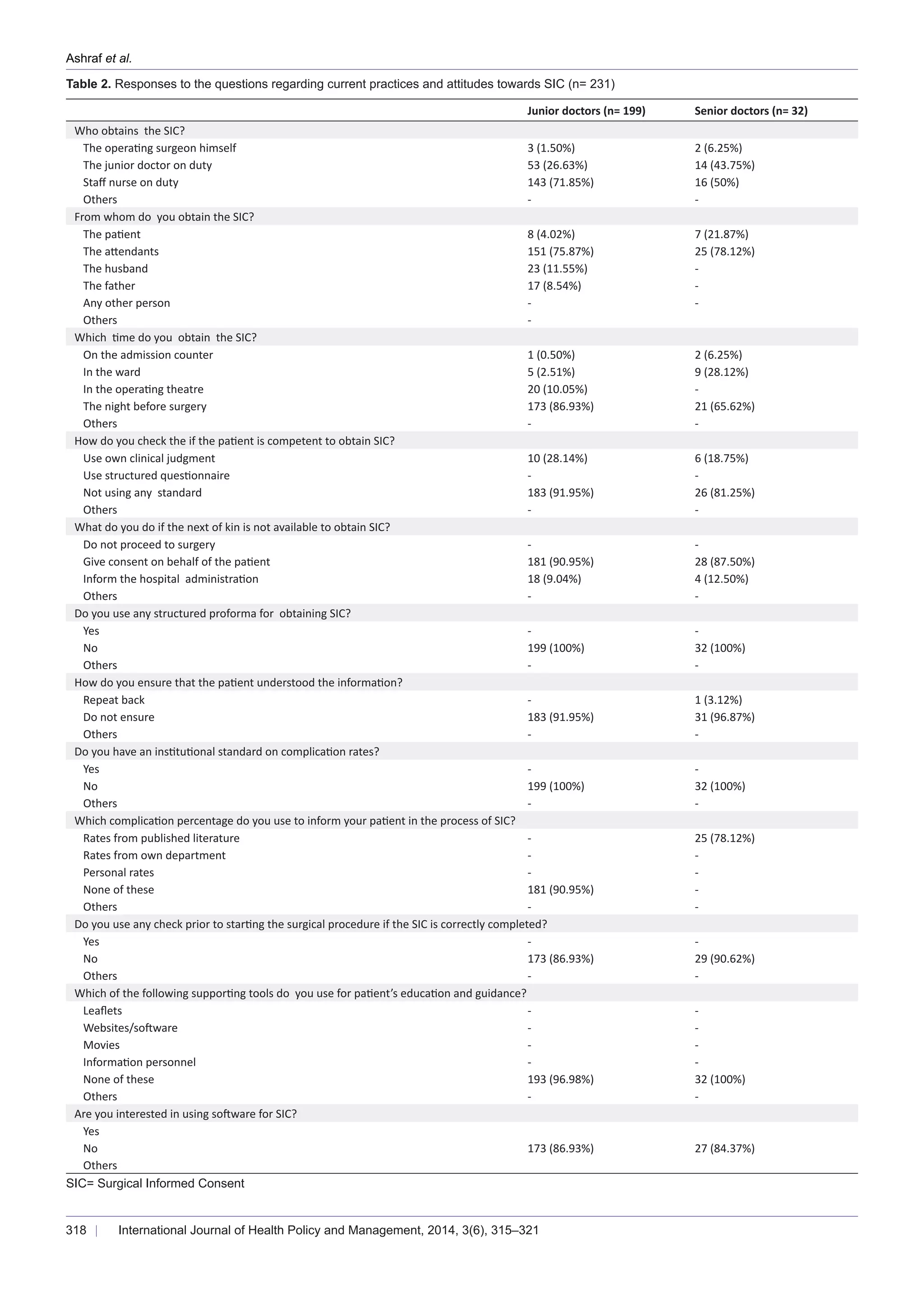Surgical informed consent | PDF